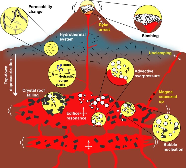 Wann Erdbeben Vulkanausbrüche triggern können - Vulkane Net Newsblog